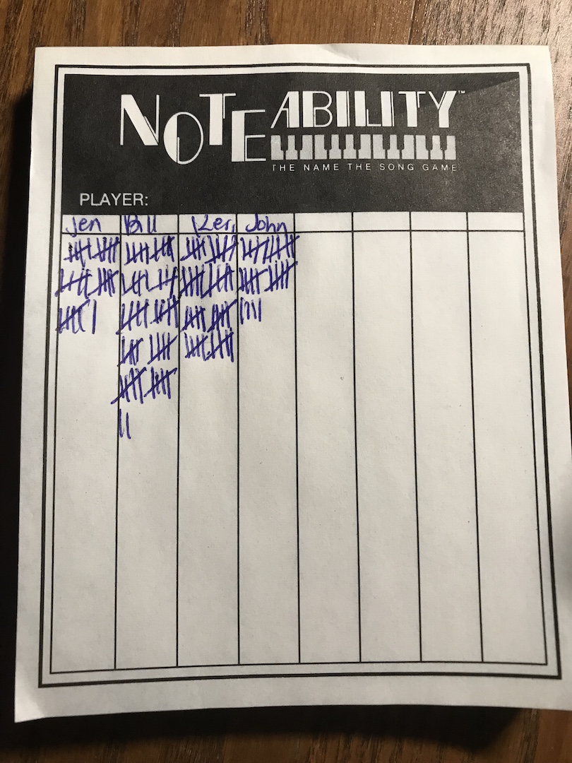 Review: Noteability | Idle Remorse